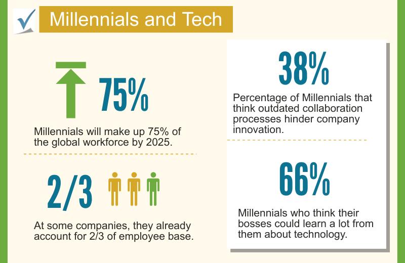 Millennials – What They Bring To the Table